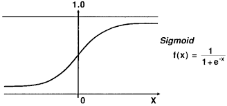 Sigmoid